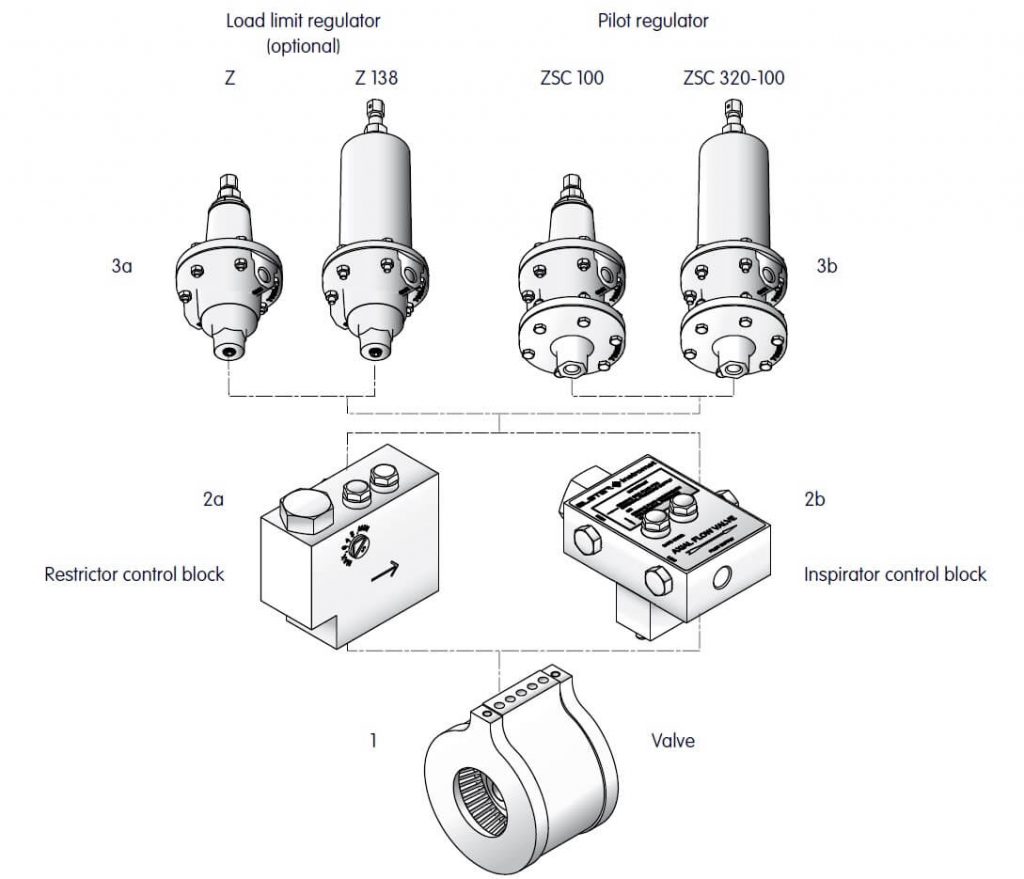 اکسیال فلو ولو Axial Flow Valve الستر جیوانز elster jeavons | پیشرو ...