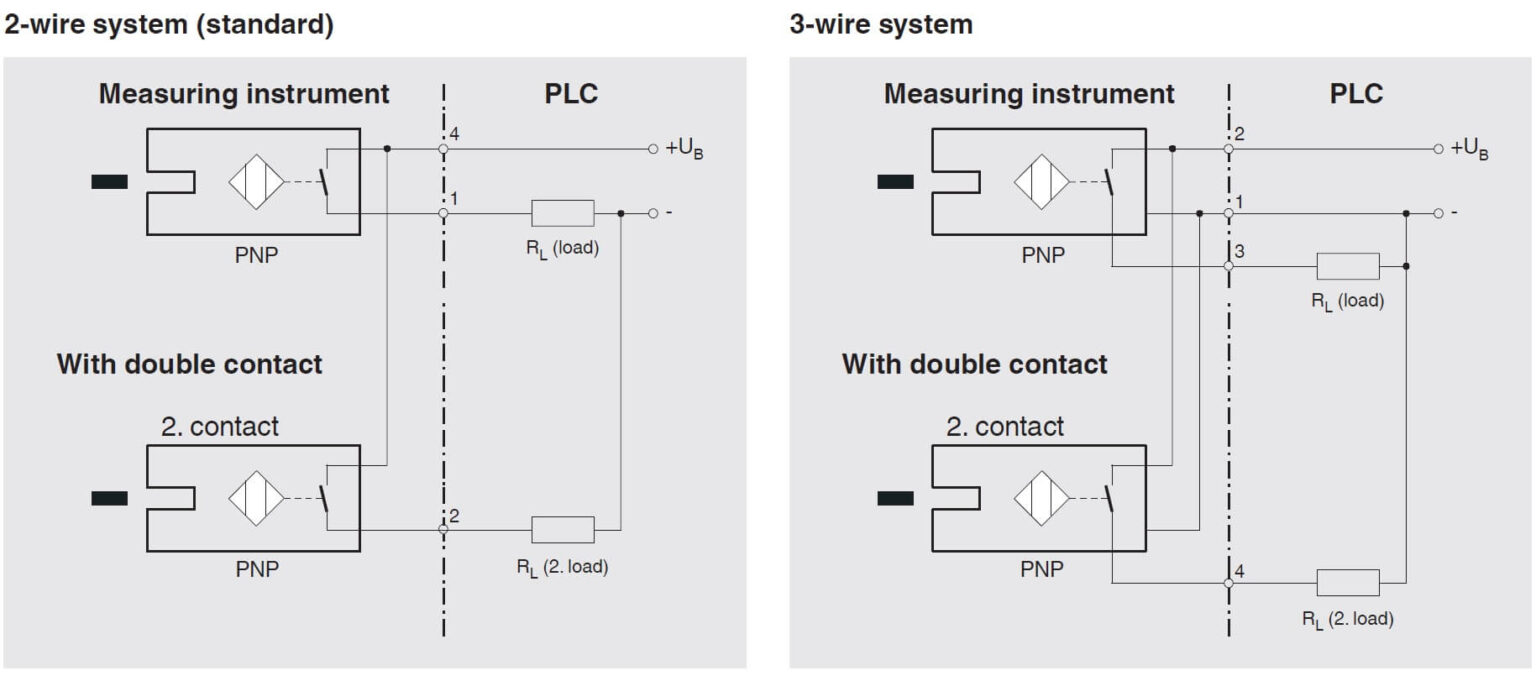 مانوستات (گیج فشار با سوئیچ) ویکا WIKA مدل PGS21.100 ، PGS21.160 | پیشرو صنعت آزما