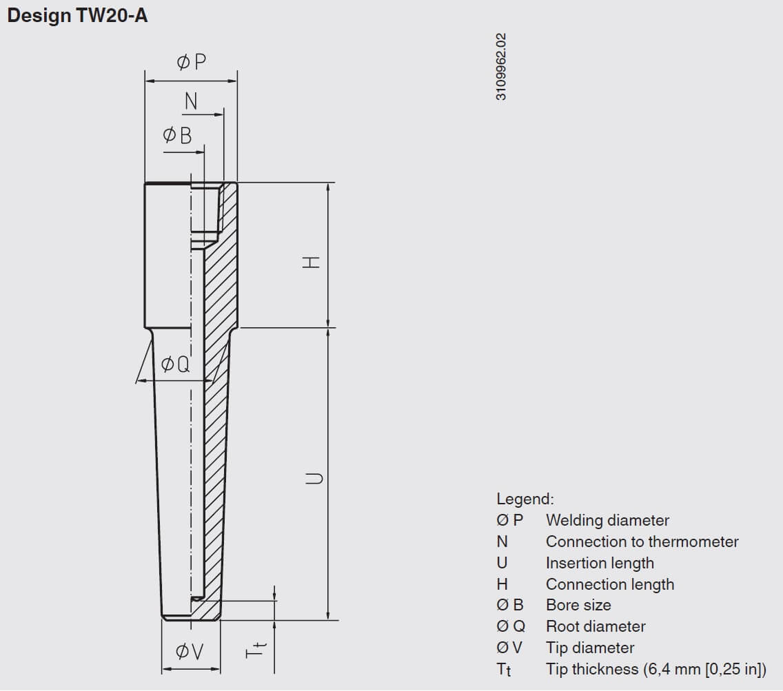 ترموول جوشی ویکا WIKA مدل TW20 | پیشرو صنعت آزما